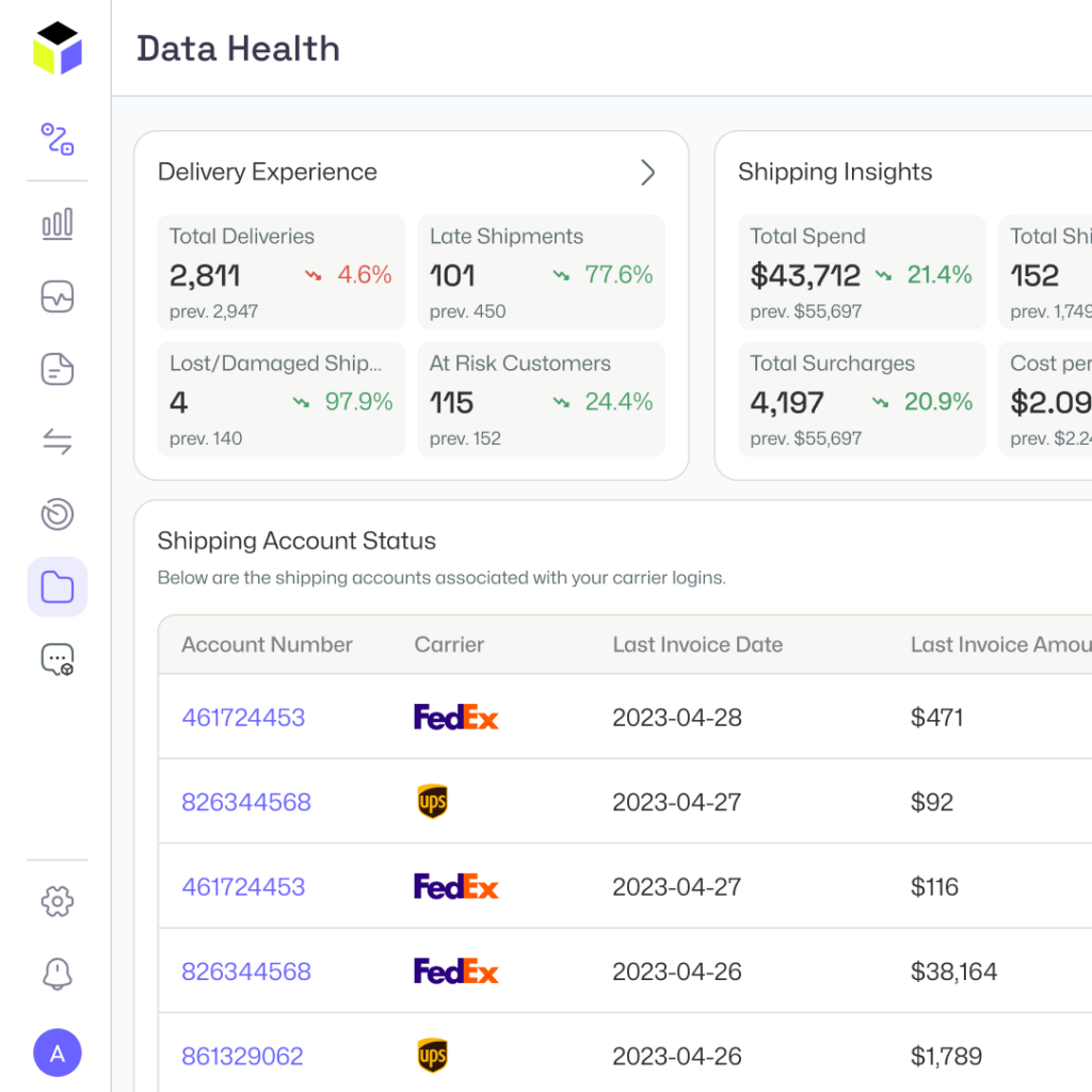 Parcel Strategy Services - ShipScience - Helping Businesses Ship Smarter