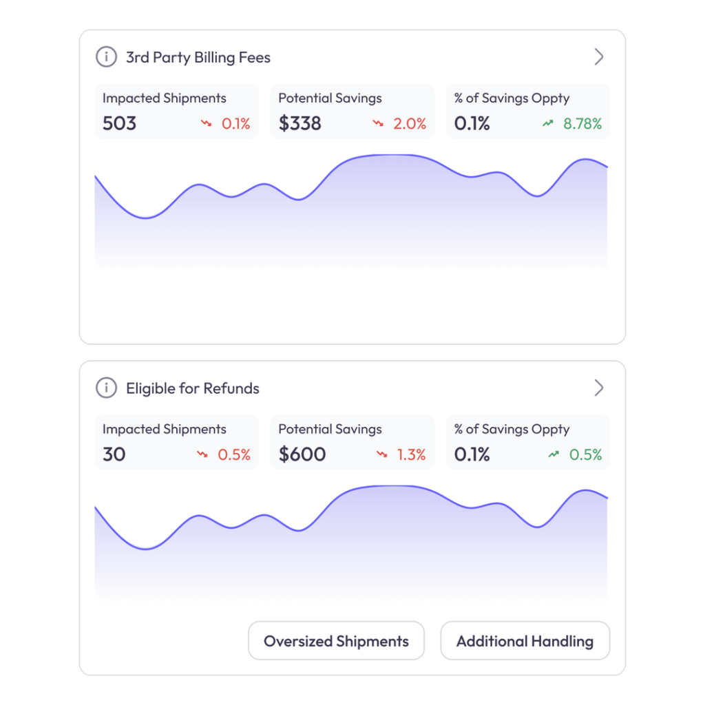 Parcel Audit - ShipScience - Helping Businesses Ship Smarter